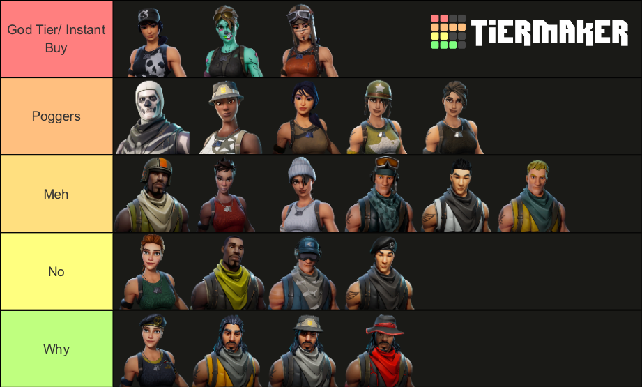 Fortnite Chapter 1 Season 1 skins Tier List (Community Rankings ...