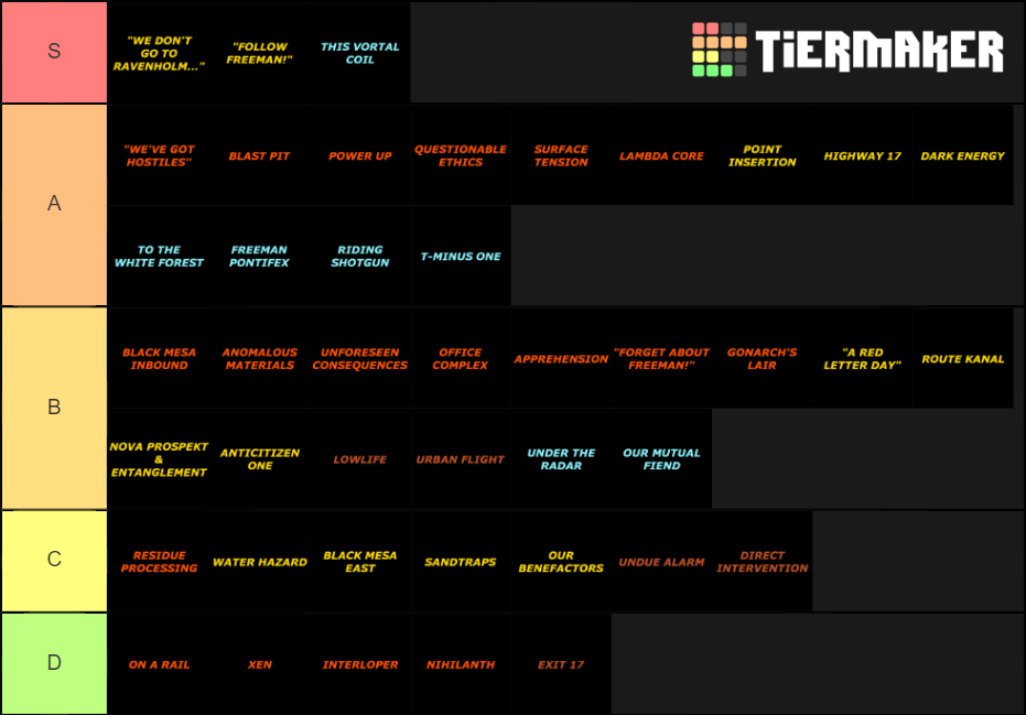 Chapters in the Half-Life series Tier List (Community Rankings) - TierMaker
