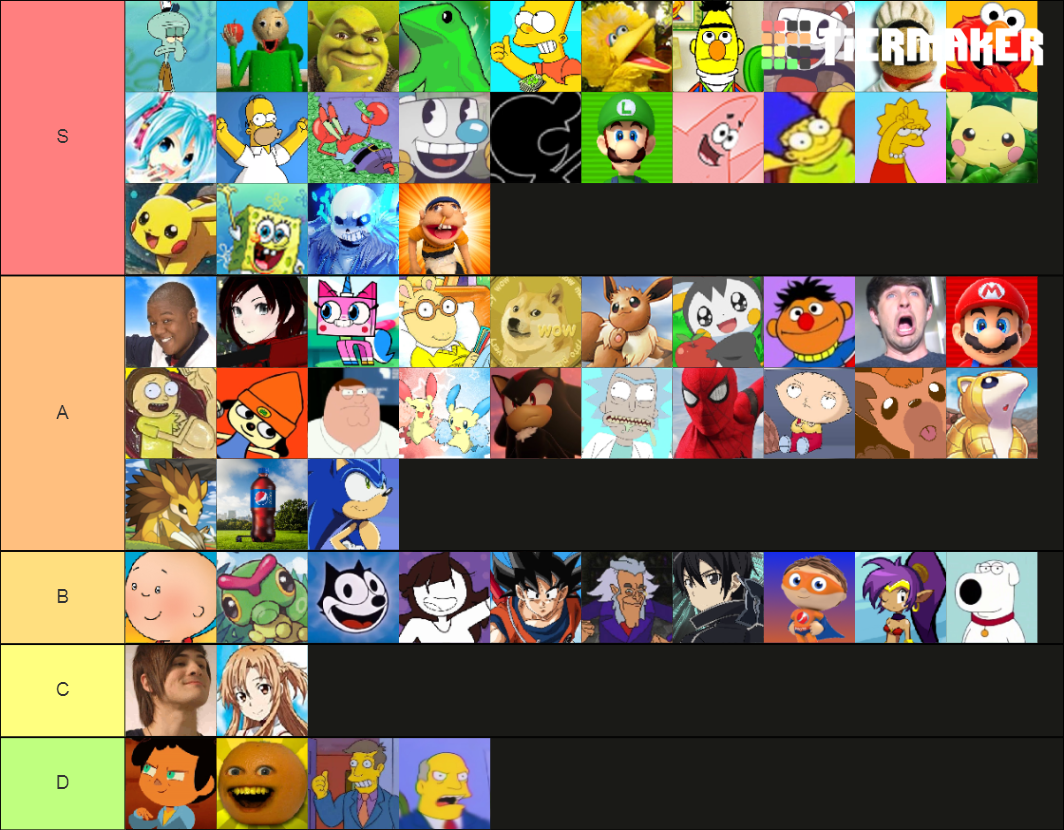 Character Elimination Ultimate (V2) Tier List (Community Rankings ...
