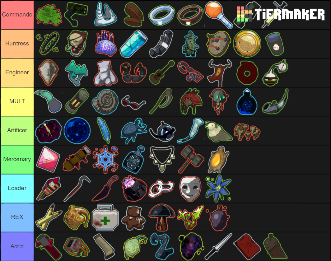 Character Item Preference List Tier List (Community Rankings) - TierMaker
