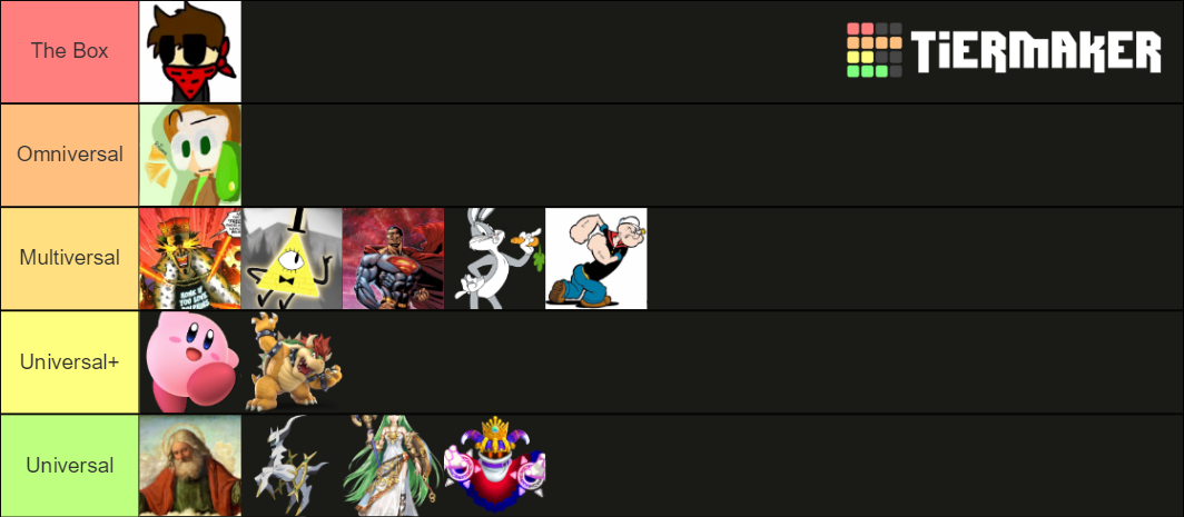 Character Power Tier List (Community Rankings) - TierMaker