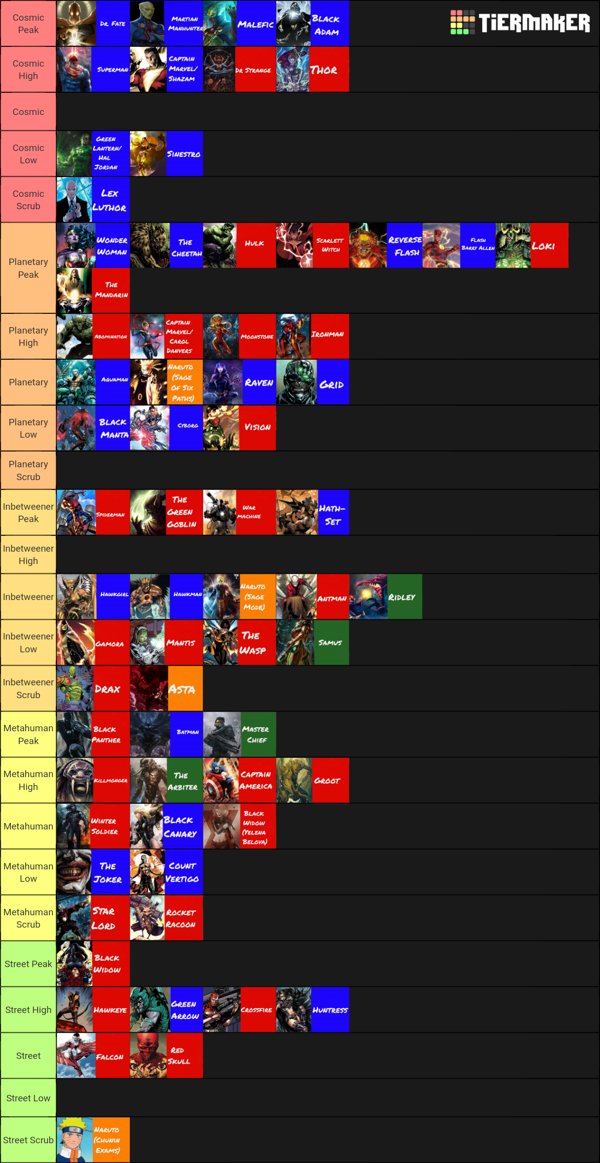 CHARACTER Tier List (Community Rankings) - TierMaker