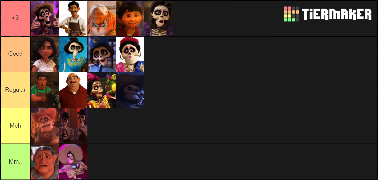 characters coco Tier List (Community Rankings) - TierMaker