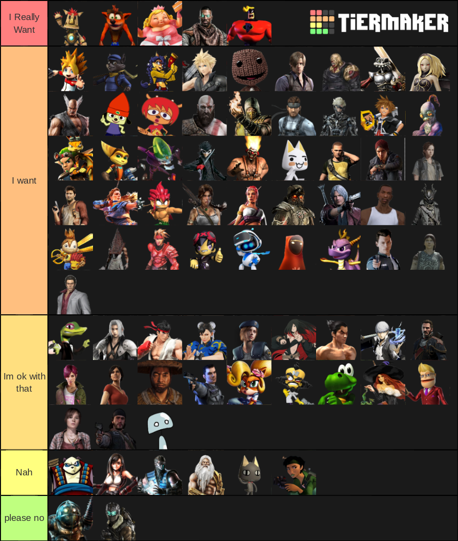 Characters for Playstation All Stars 2 Tier List (Community Rankings ...
