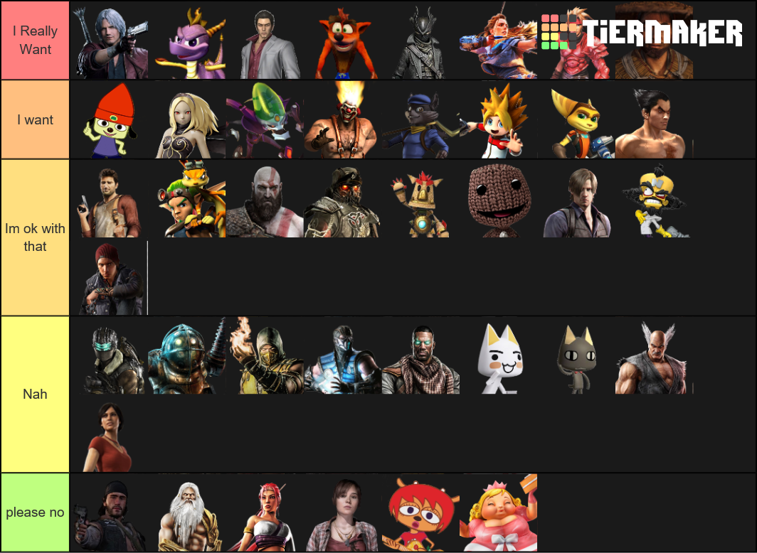 Characters for Playstation All Stars 2 Tier List (Community Rankings ...