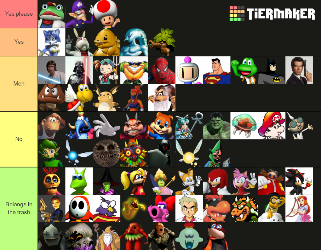 Characters from an old fake Super Smash Bros roster Tier List ...