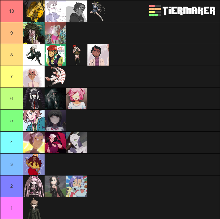 characters of various origins Tier List (Community Rankings) - TierMaker