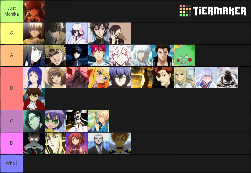 Characters With A Huge God Complex/Kamidere Tier List (Community ...