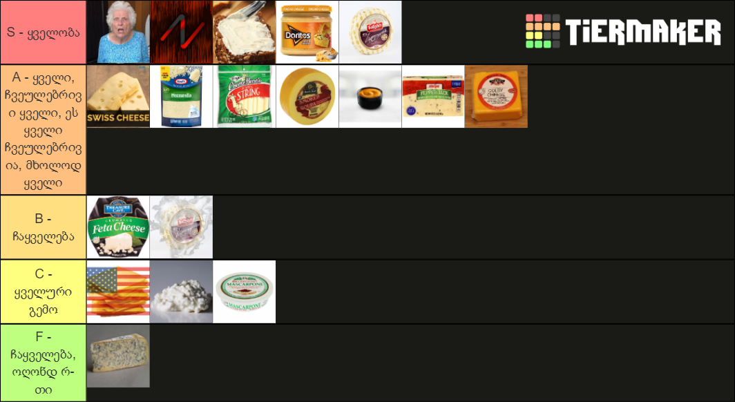 Cheese TierList Tier List Community Rankings TierMaker cheese-tierlist-tier-list-community-rankings-tiermaker