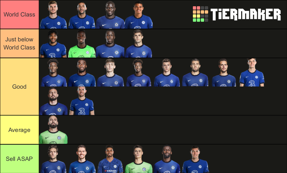 Chelsea 20/21 squad Tier List (Community Rankings) - TierMaker