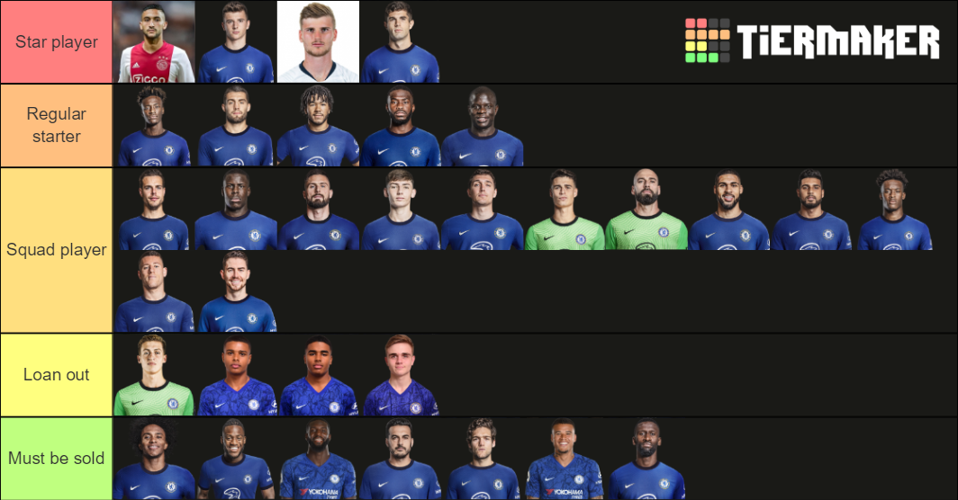 Chelsea 20/21 Squad Ranked! Tier List (Community Rankings) - TierMaker