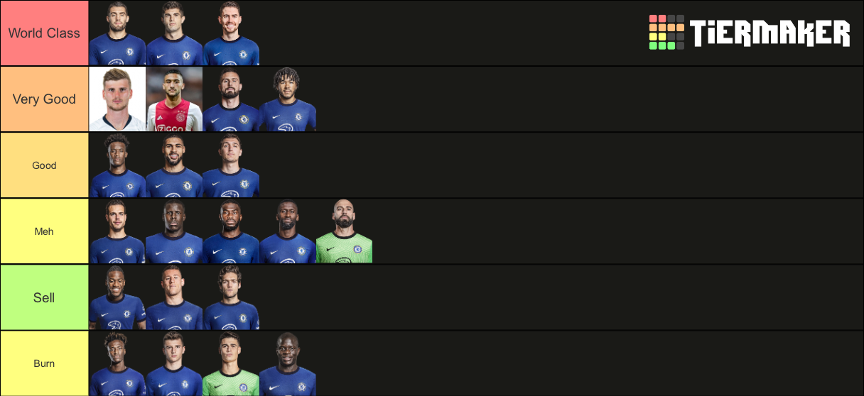 Chelsea 20/21 Squad Ranked! Tier List (Community Rankings) - TierMaker
