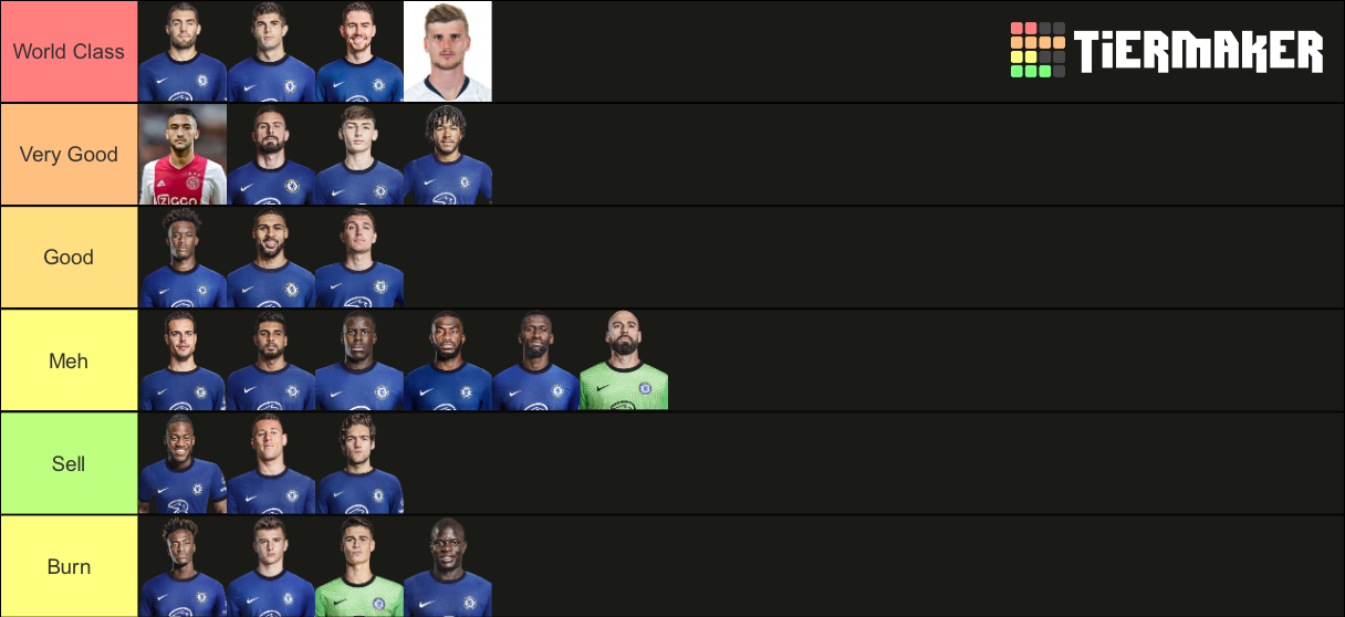 Chelsea 20/21 Squad Ranked! Tier List (Community Rankings) - TierMaker