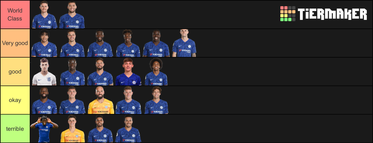 Chelsea 2019/2020 season squad ranking Tier List (Community Rankings ...