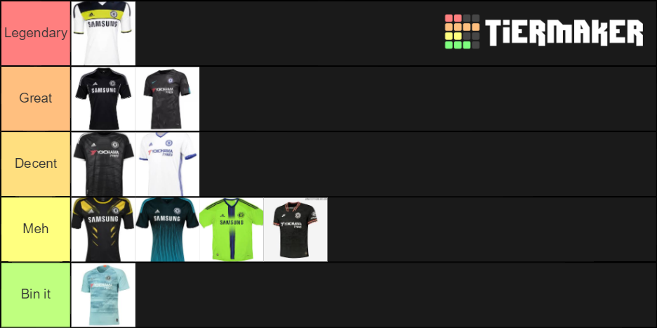 Chelsea Alternate Kits Tier List (Community Rankings) - TierMaker