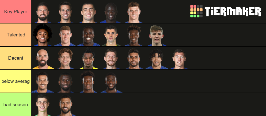 Chelsea Players 2020 Tier List (Community Rankings) - TierMaker