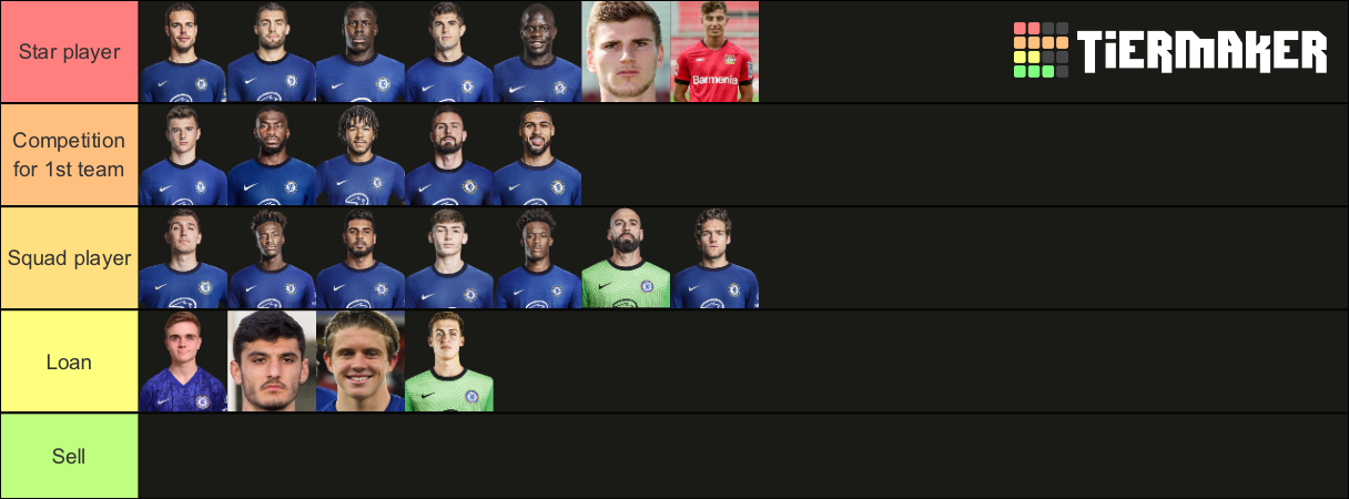 Chelsea squad 2020/21 Tier List (Community Rankings) - TierMaker