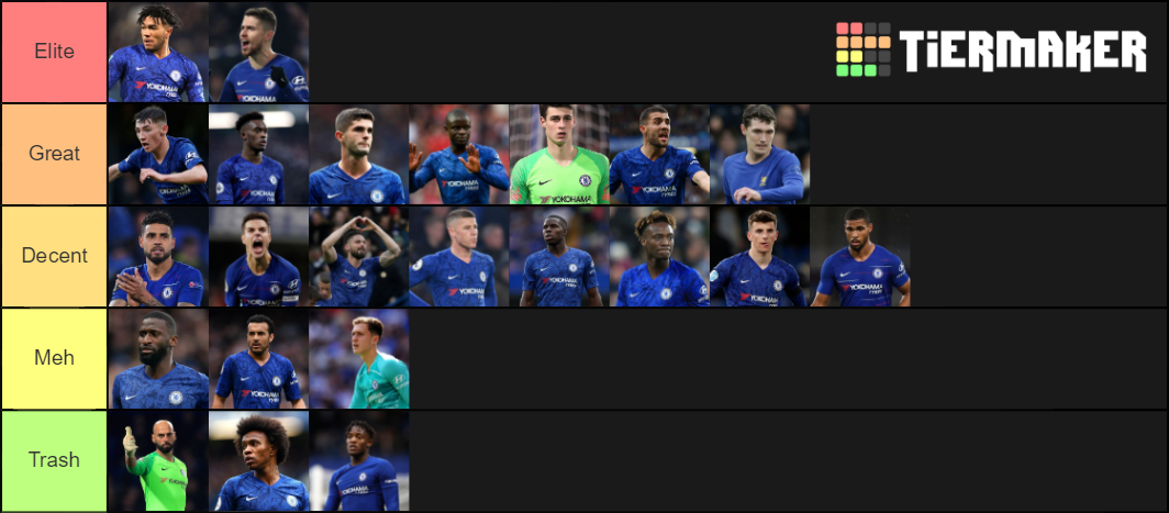 Chelsea Squad Tier List (Community Rankings) - TierMaker