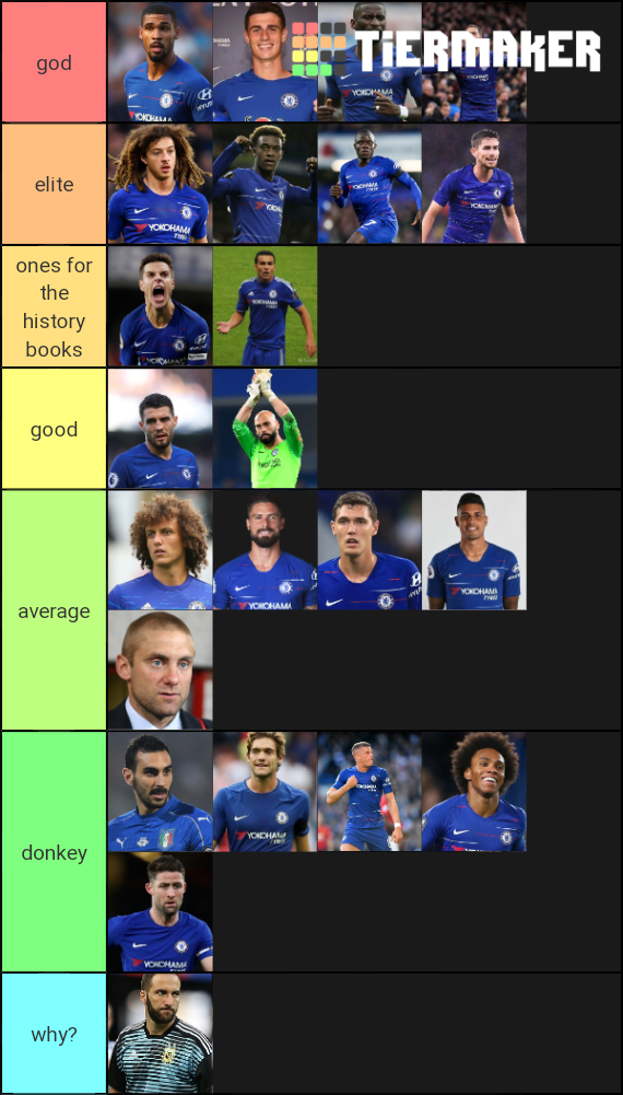 chelsea fc Tier List (Community Rankings) - TierMaker