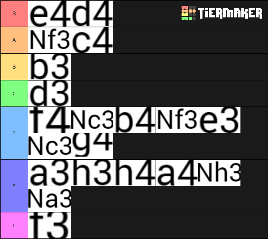 Chess First Moves Tier List (Community Rankings) - TierMaker