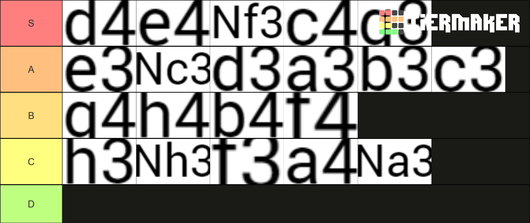 Chess First Moves Tier List (Community Rankings) - TierMaker
