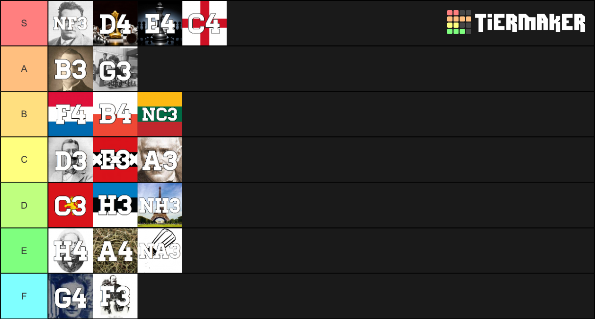 Chess Openings Tier List Community Rankings TierMaker Chess Openings Tier List Community Rankings TierMaker