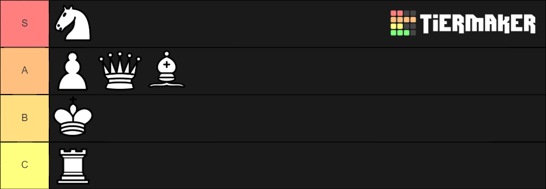 chess piece tierlist Tier List (Community Rankings) - TierMaker