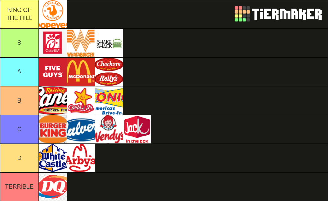 Chicken sandwhich Tier List (Community Rankings) - TierMaker
