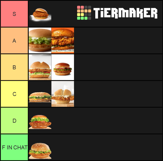 Chicken Sandwiches Tier List (Community Rankings) - TierMaker