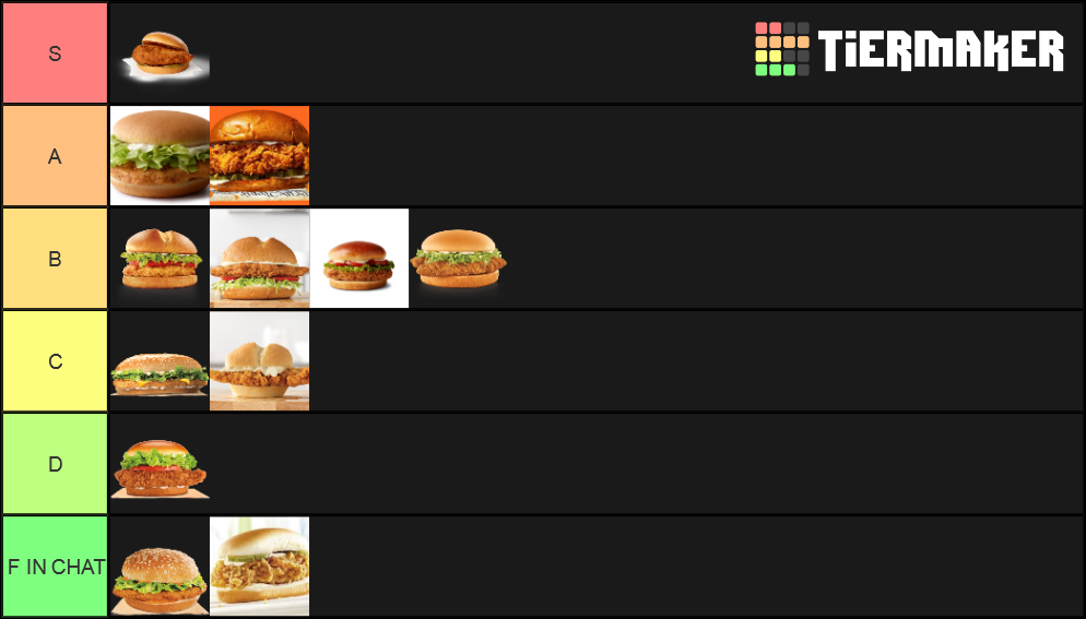 Chicken Sandwiches Tier List (Community Rankings) - TierMaker