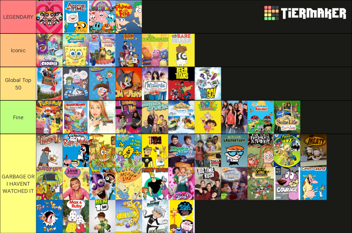 childhood shows Tier List (Community Rankings) - TierMaker