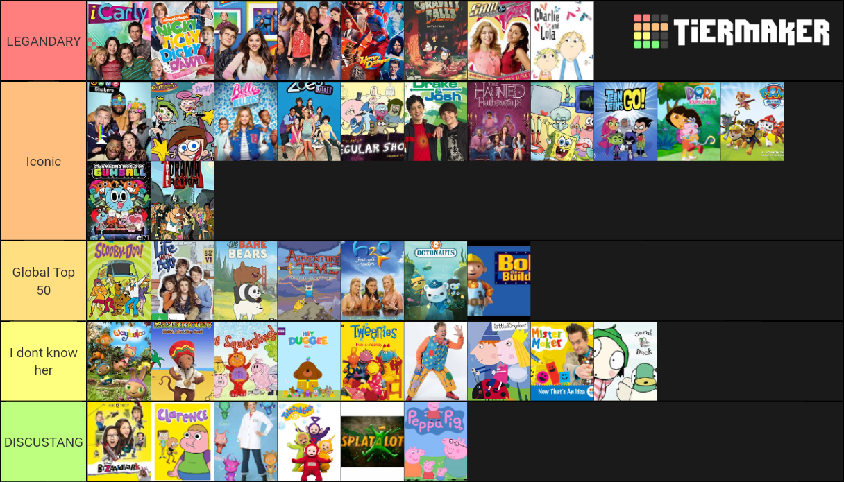 Childhood shows Tier List (Community Rankings) - TierMaker