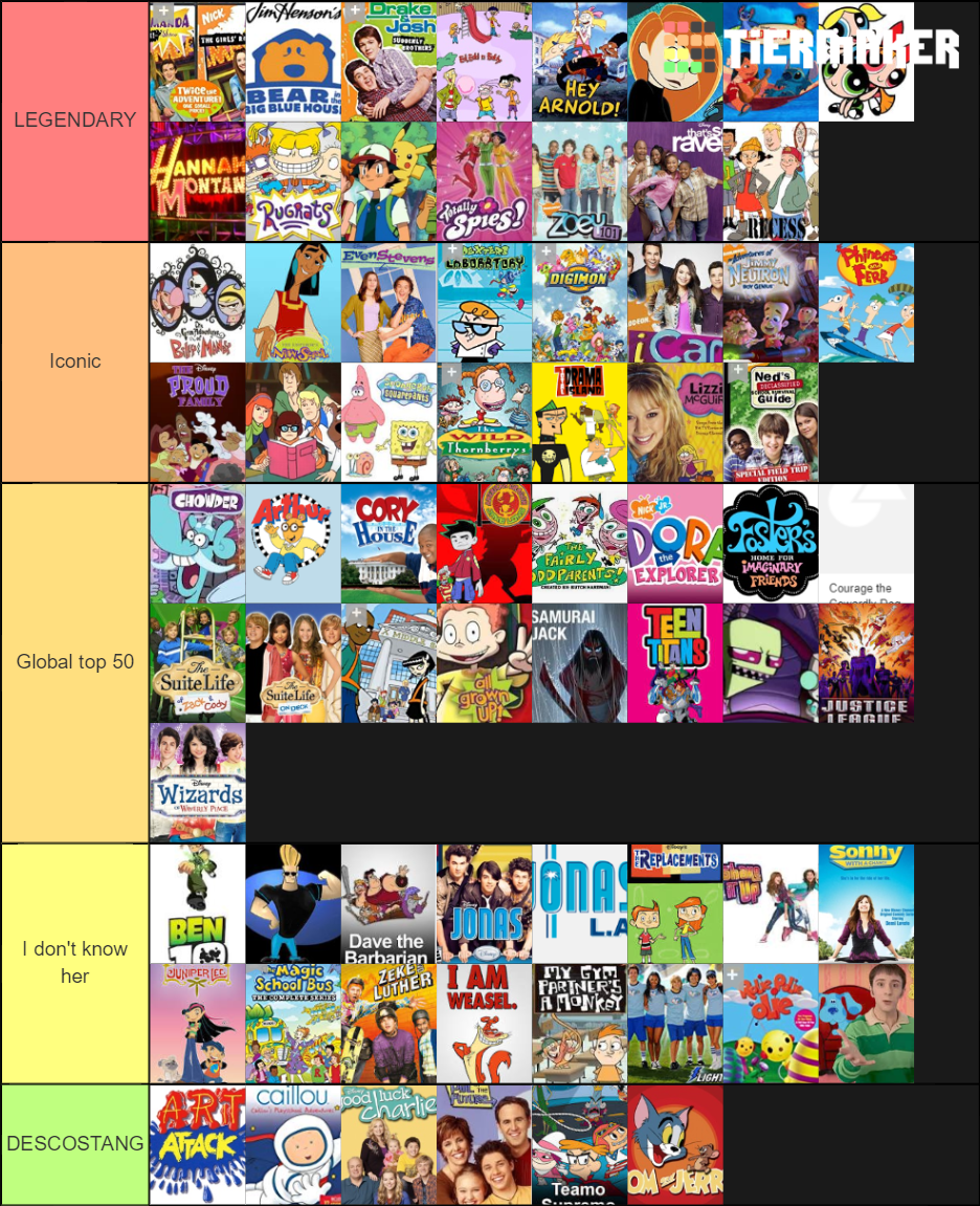 childhood shows DEFINITIVE Tier List (Community Rankings) - TierMaker