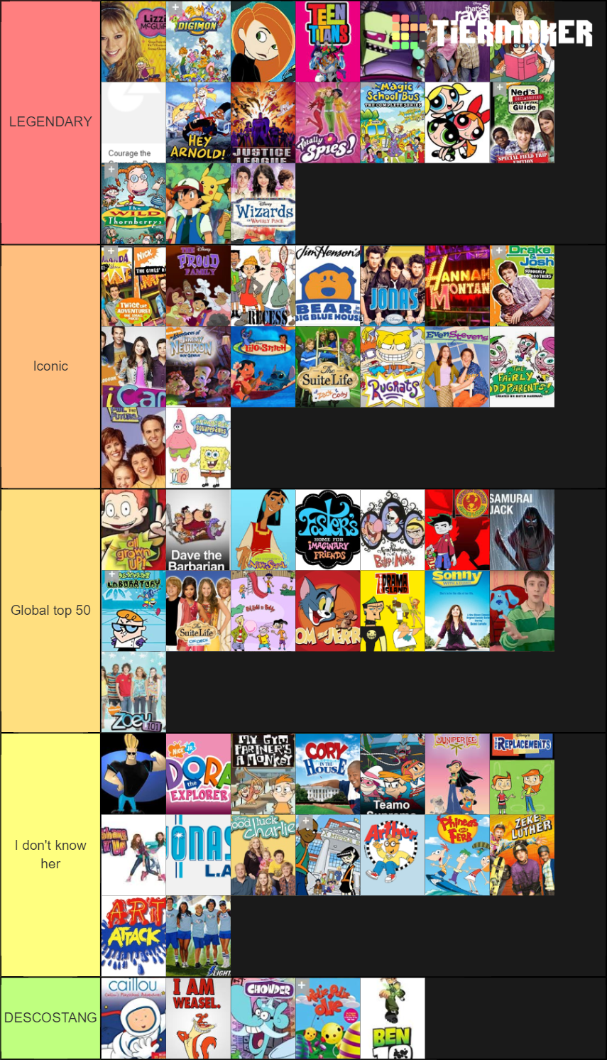 childhood shows DEFINITIVE Tier List (Community Rankings) - TierMaker