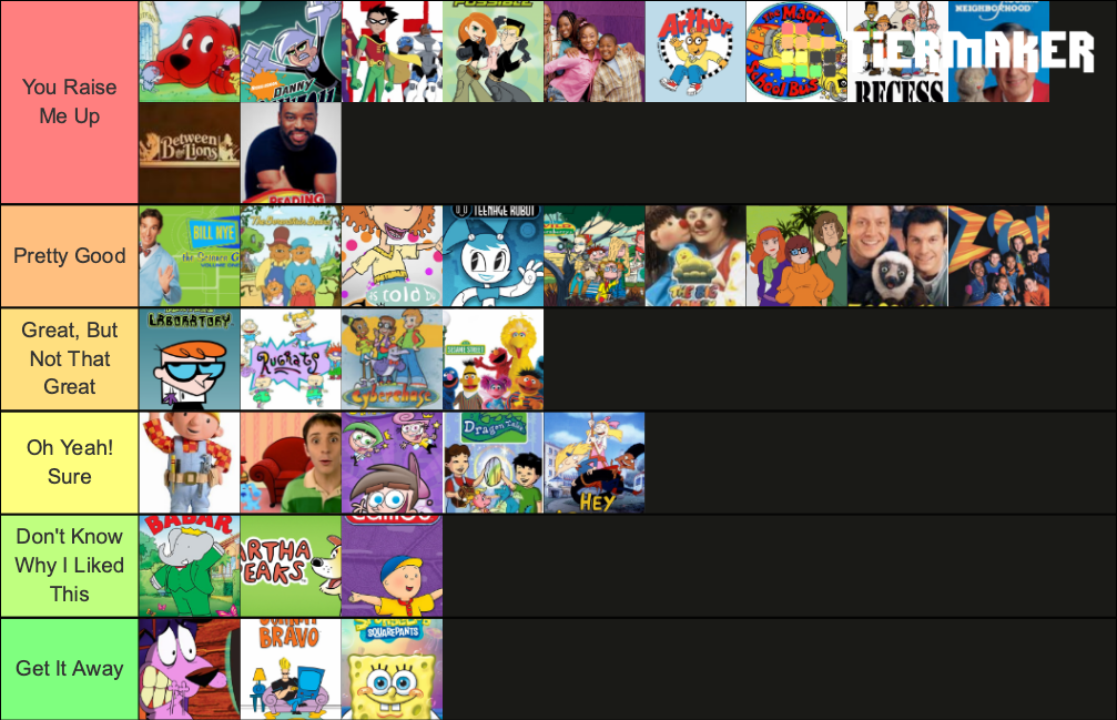 Childhood Tv Shows Tier List (Community Rankings) - TierMaker