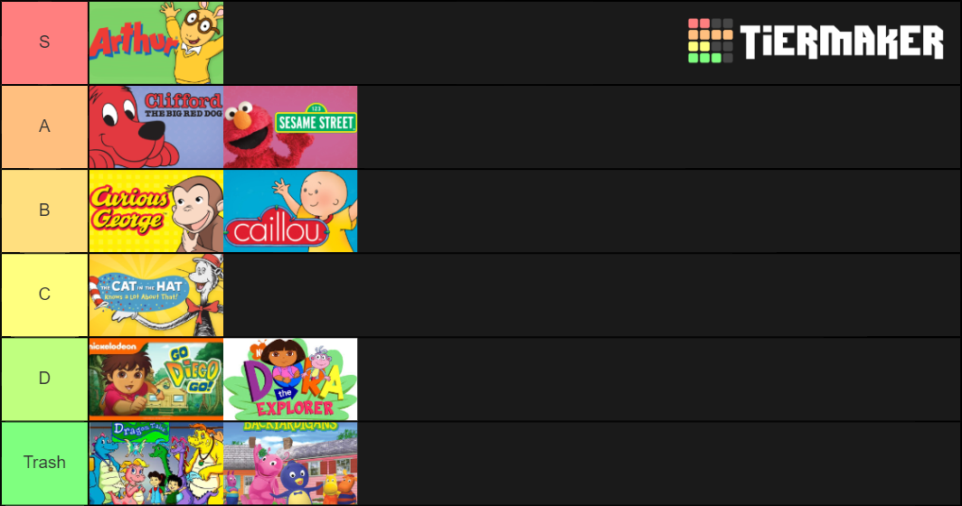 Children's Shows Tier List (Community Rankings) - TierMaker