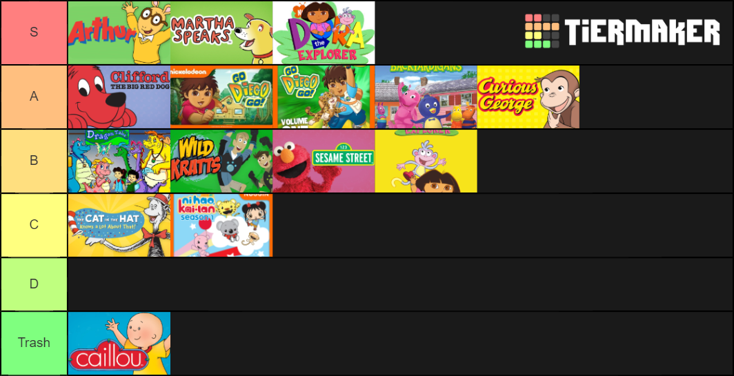 Children s Shows Tier List Community Rankings TierMaker children-s-shows-tier-list-community-rankings-tiermaker