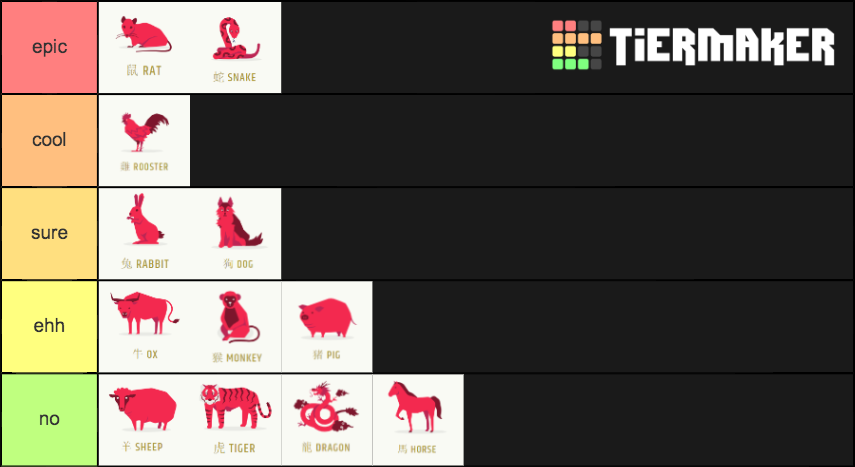 Chinese Zodiac Tier List (Community Rankings) - TierMaker