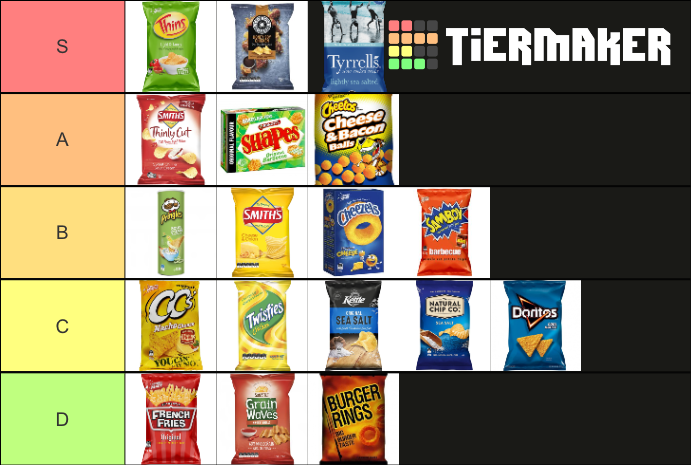 Chip Brands in Australia Tier List (Community Rankings) - TierMaker