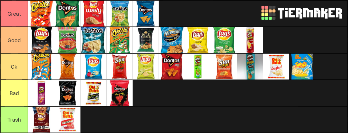 Chip list Tier List (Community Rankings) - TierMaker