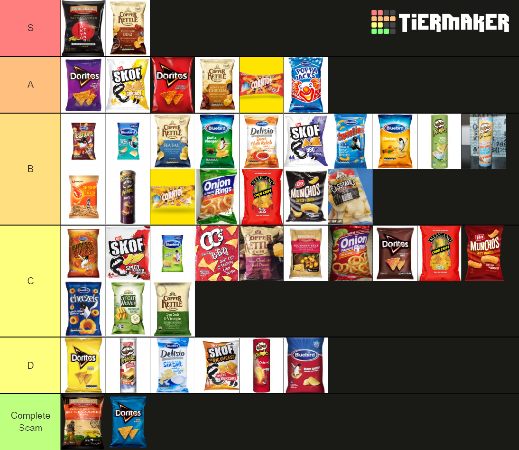 Chip Review Tier List (Community Rankings) - TierMaker