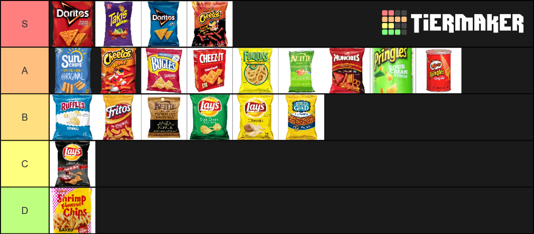 Chip Tier List (Community Rankings) - TierMaker