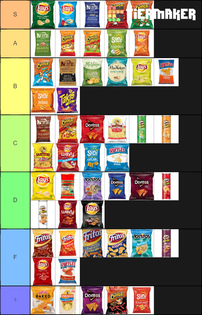 Chips Tier List (Community Rankings) - TierMaker