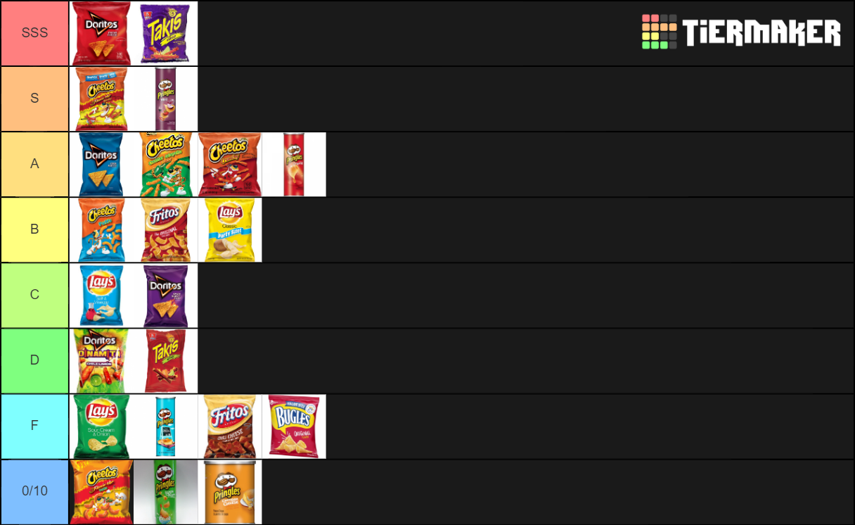 chips of potato Tier List (Community Rankings) - TierMaker