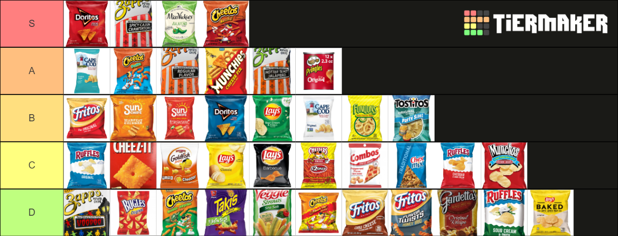 Chips 1 Tier List (Community Rankings) - TierMaker