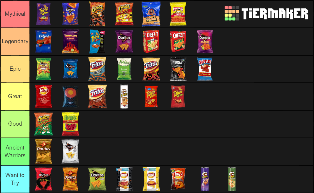 Chips Tier List (Community Rankings) - TierMaker
