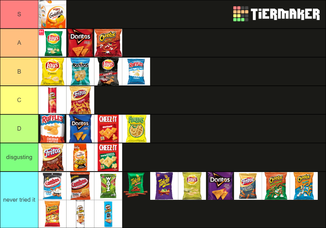 Chips Tier List (Community Rankings) - TierMaker