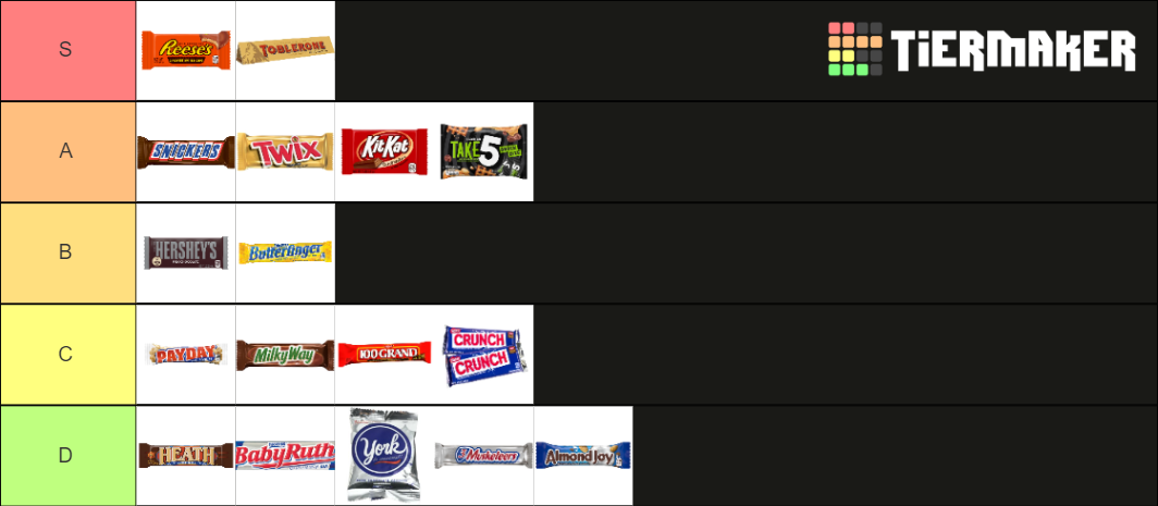 Chocolate Bar Tier List (Community Rankings) - TierMaker