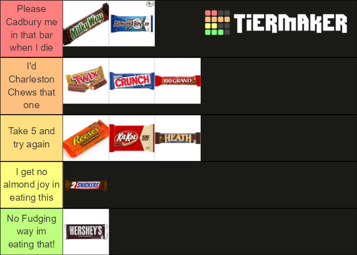 Chocolate Bars Tier List (Community Rankings) - TierMaker