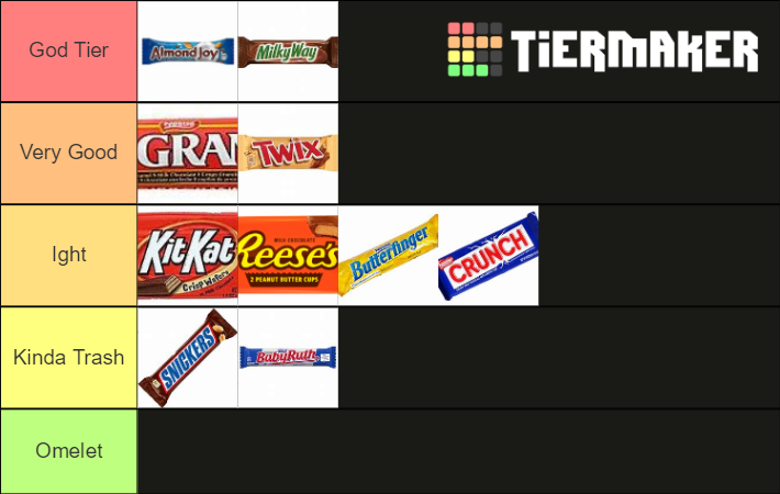 Chocolate Candy Bars Tier List Community Rankings TierMaker chocolate-candy-bars-tier-list-community-rankings-tiermaker